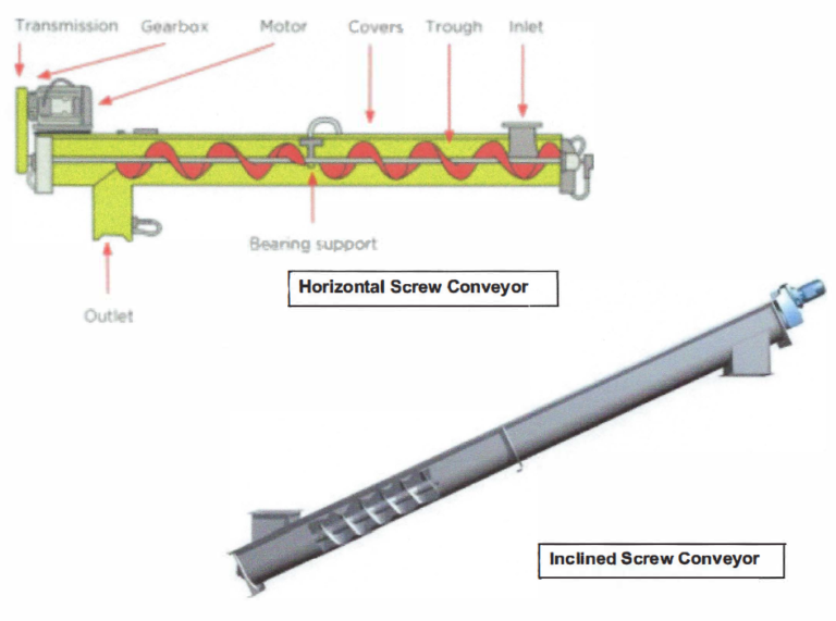 HB 78 Stainless Steel Chain - MAXCO Chain Ltd.