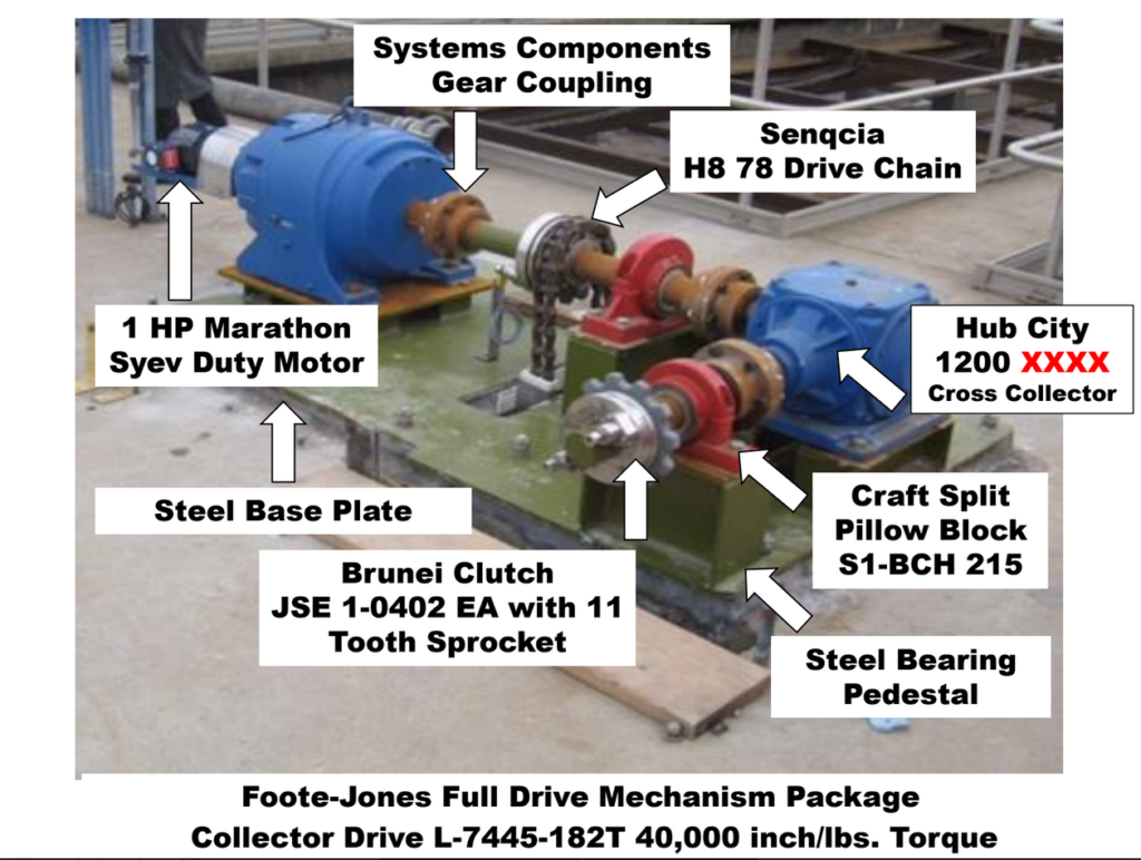 Drive Mechanisms and Reducers - MAXCO Chain Ltd.